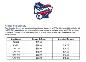 Referee Fee Structure – WisRef.org